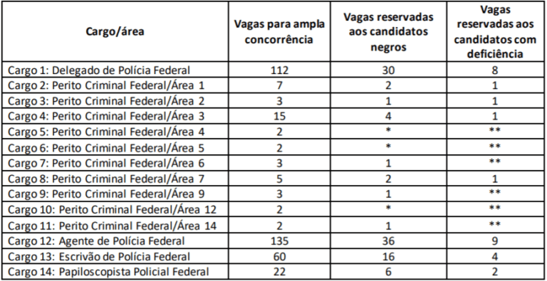 →concurso Polícia Federal 2018 Justiça Nega Pedido Do Mpf Para