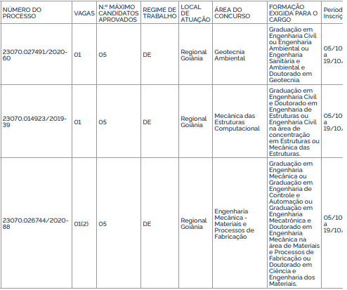Concurso Universidade Federal de Goiás (UFG) com 30 vagas: Provas a definir