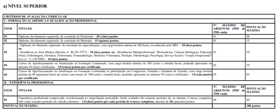 Processo Seletivo Prefeitura de Caicó-RN: Inscrições encerradas Processo Seletivo Prefeitura de Caicó-RN: Inscrições encerradas