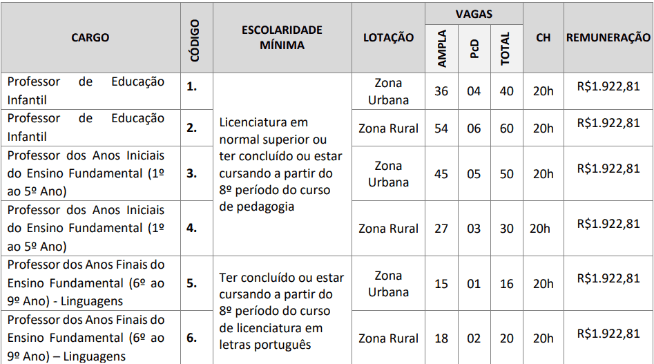 Processo Seletivo Prefeitura De Picos Pi Inscrições Encerradas