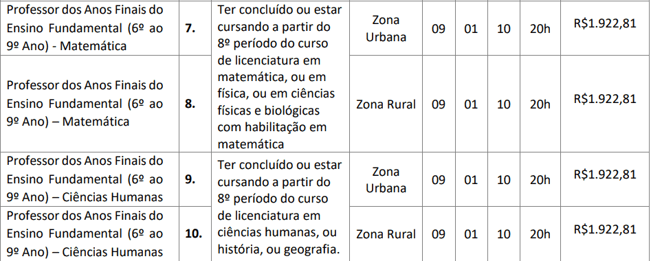 Processo Seletivo Prefeitura De Picos Pi Inscrições Encerradas