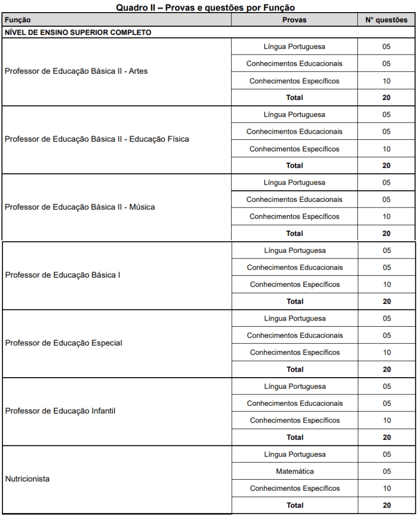Processo seletivo Prefeitura de Sales Oliveira SP: Resultado definitivo Processo seletivo Prefeitura de Sales Oliveira SP: Resultado definitivo